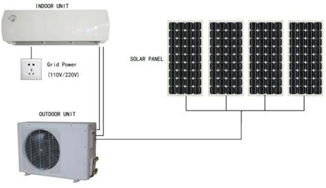 Image result for Solar Powered Window AC Unit