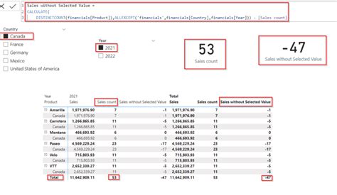 Image result for Distinct Count Powered Power Query