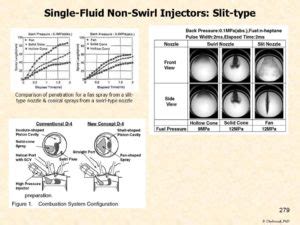 Image result for Direct Water Injection in GDI Engine Image