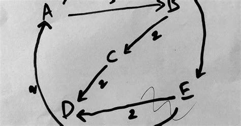 Image result for Create Graph Java