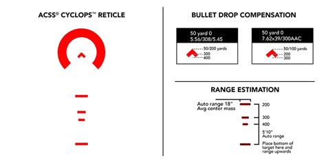 Image result for ACSS Reticle Explained