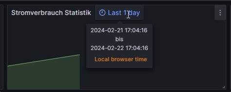 Image result for Home Assistant Display Time