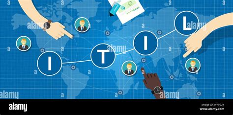 Image result for Information Technology Infrastructure Library