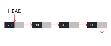 Image result for Linked List Visual