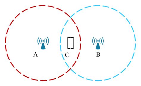 Image result for Hidden Node Problem
