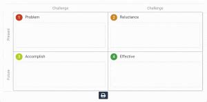 Image result for Feedback Matrix