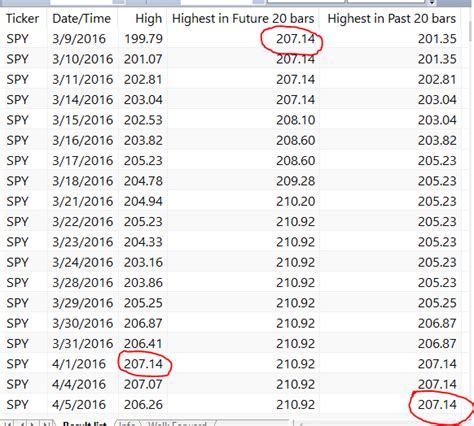 Image result for HLV Calculation Formula