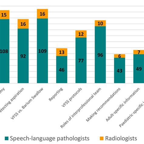 Image result for VFSS Procedure