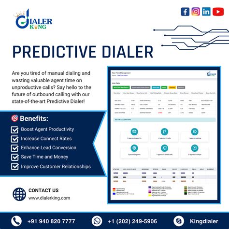 Image result for Predictive Dialer Technology
