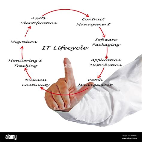 Image result for It Workspace Lifecycle Management