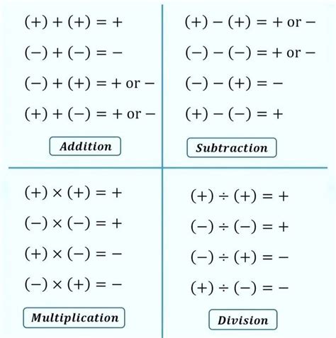 Image result for Math Measurement Chart