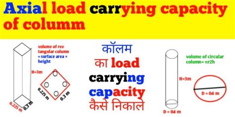 Image result for Load Carrying Capacity Unit