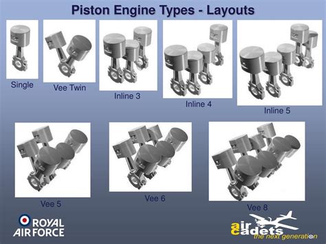 Image result for Piston Engine Types