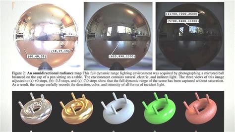 Image result for Pixel Mapping Tutorial