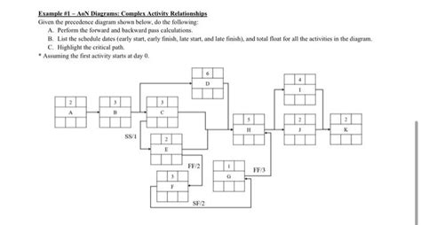 Image result for Aon Complex Control Test