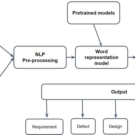 Image result for System Design Diagram