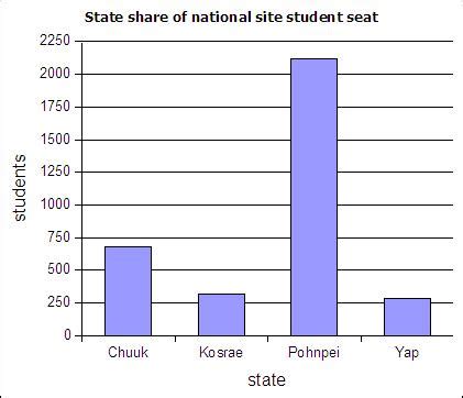 When To Use Relative Frequency Histogram In Excel Chart - Infoupdate.org