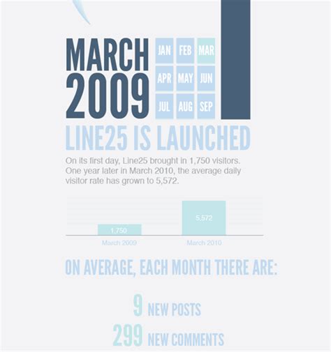 Image result for HTML and CSS Info Section