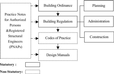 Image result for Building Control System