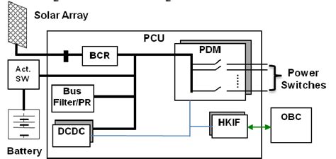 Image result for Control Unit Function Diagram