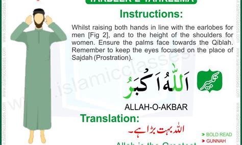 Image result for Namaz Method