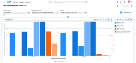 Image result for SAP Procurement Overview Page