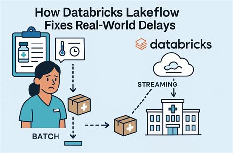 Image result for Databricks Genie Query via App