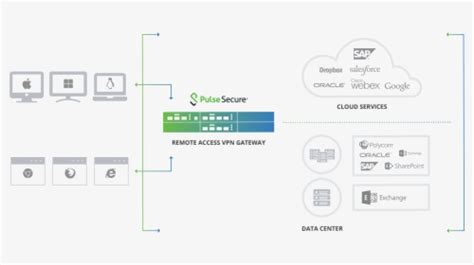 Image result for Pulse Secure VPN Logo