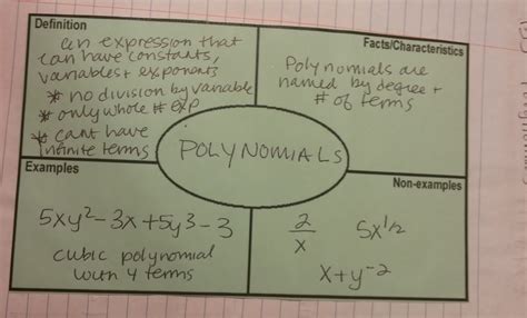 Image result for Mathematica Polynomial