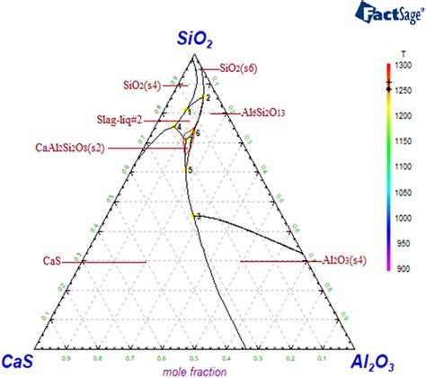 Image result for Al2O3 TiO2 SiO2 Phase Diagram