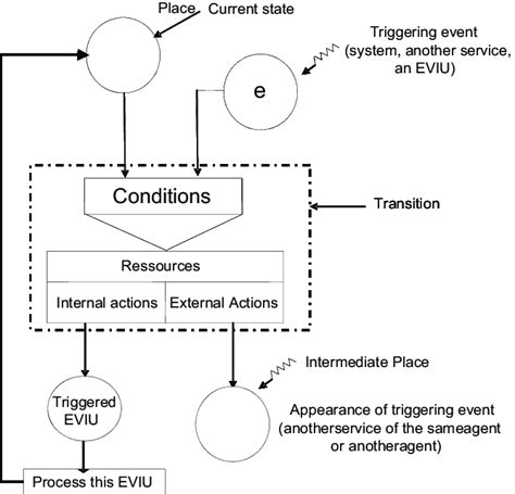 Image result for Service Activity Definition