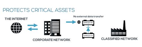 Image result for Simplex System Loop Map