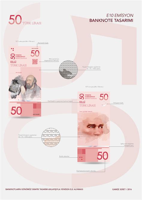 Image result for Banknote Design