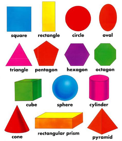 Image result for Shape Names Math