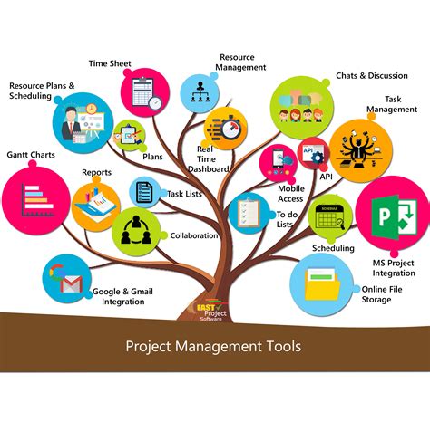 Image result for Web-Based Project Management Tool