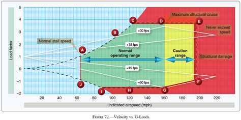 Image result for Class 2 Load Pilot Code Old