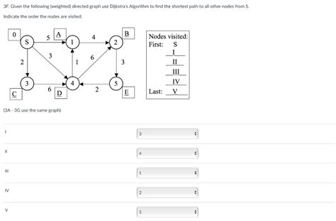 Image result for Dijkstra Algorithm Weighted Directed Graph