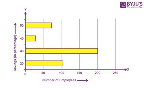 Image result for Bar Graph with Figure Example