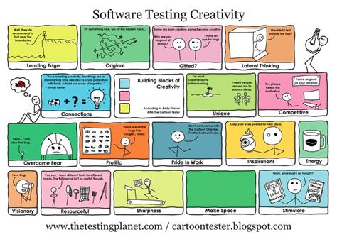 Image result for Software Testing Contest Poster