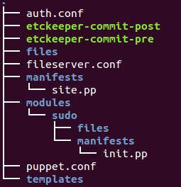 Image result for Puppet Sudo Module