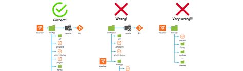Image result for Linux Git Visualizer