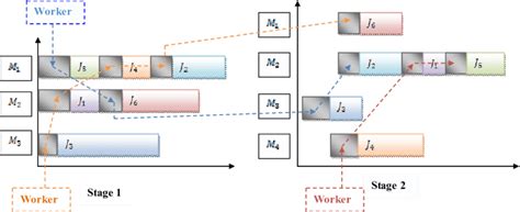 Image result for Example of Unique Solution Graphically