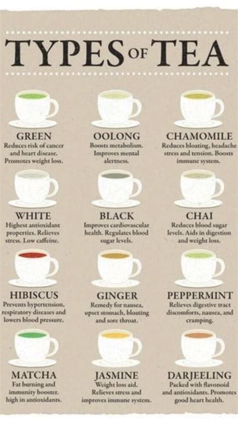Image result for Tea Types List