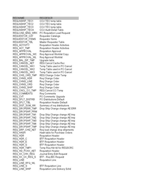 Image result for How to Add Multiple Tables for Pattern Pro E