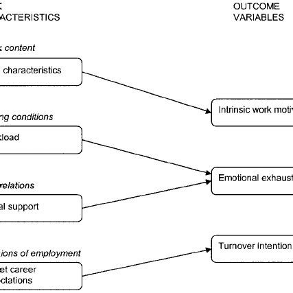 Image result for Additive Interactive Model