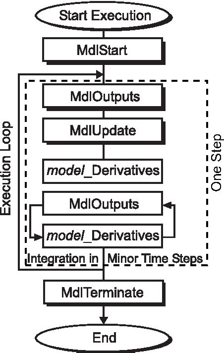 Image result for GEICO Multitasking Simulation