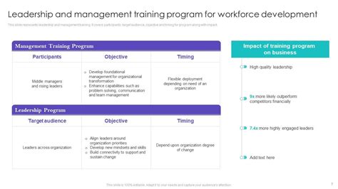 Image result for Workforce Development Program Template