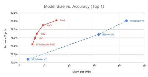 Image result for Convert Model to Tensorflow Lite