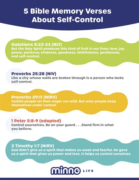 Image result for Scriptures On Self-Control