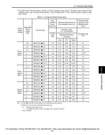 Image result for 6 Digit Function Code Manual